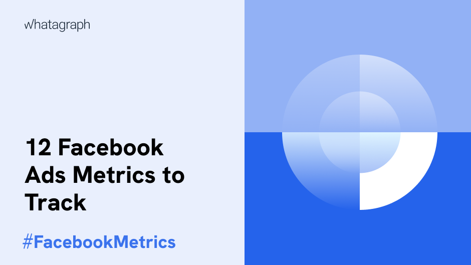 What Are the Most Important Facebook AD Metrics? | Blog | Whatagraph