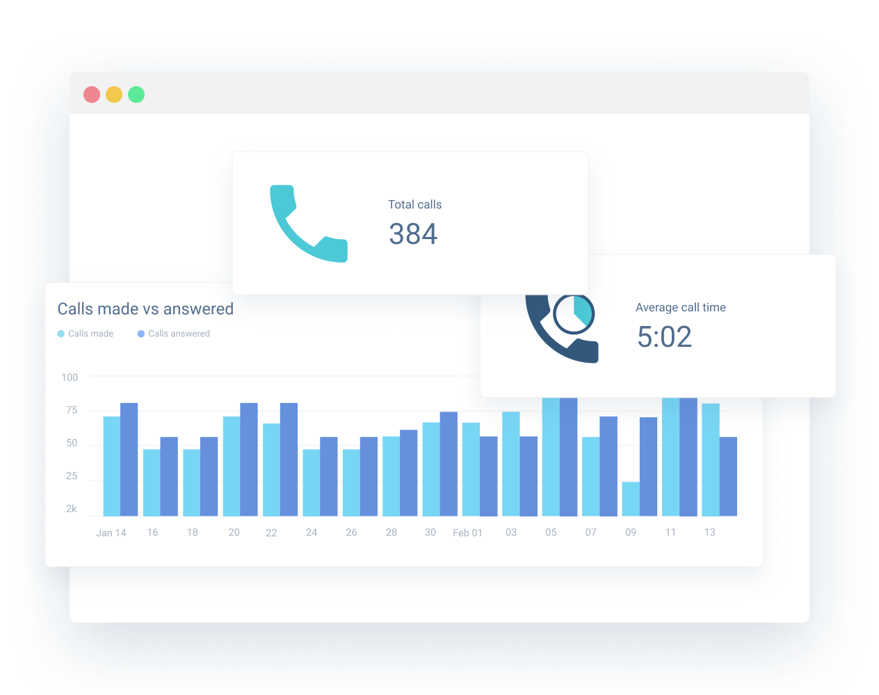 Call monitoring software | Whatagraph