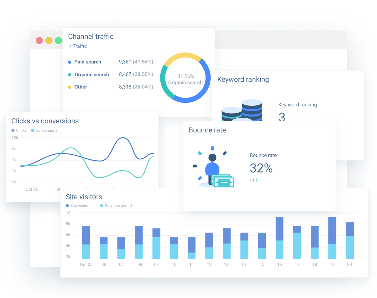 Metrics Dashboard (With Examples) | Whatagraph Metrics Dashboard (With Examples) | Whatagraph