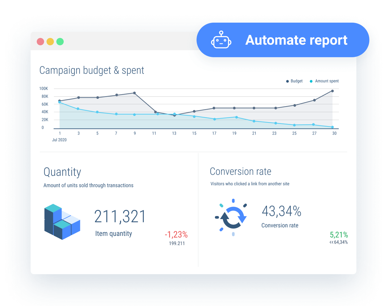 Financial Dashboard and Visual Financial Reports | Whatagraph