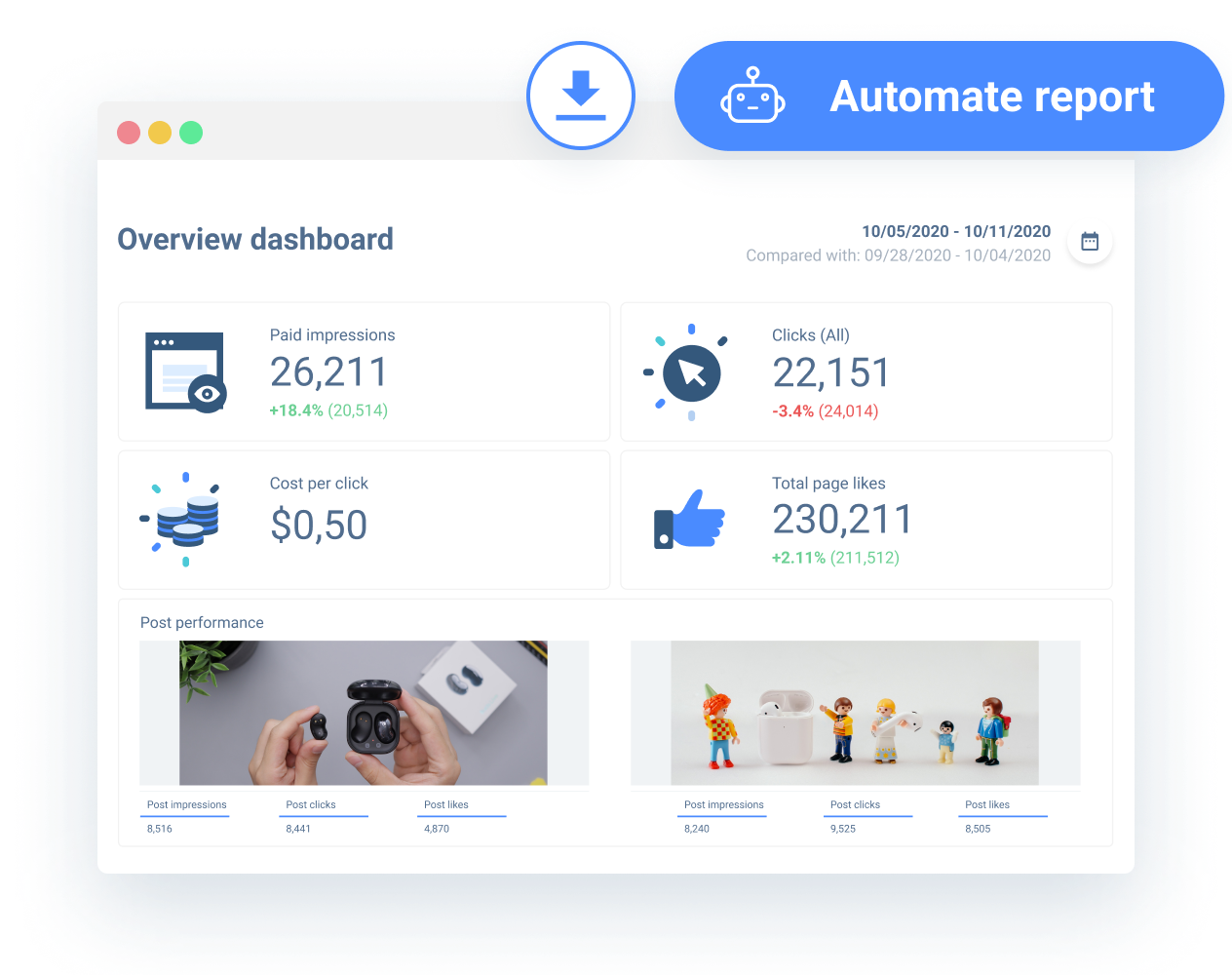 Facebook Ads Reporting Tool | Whatagraph