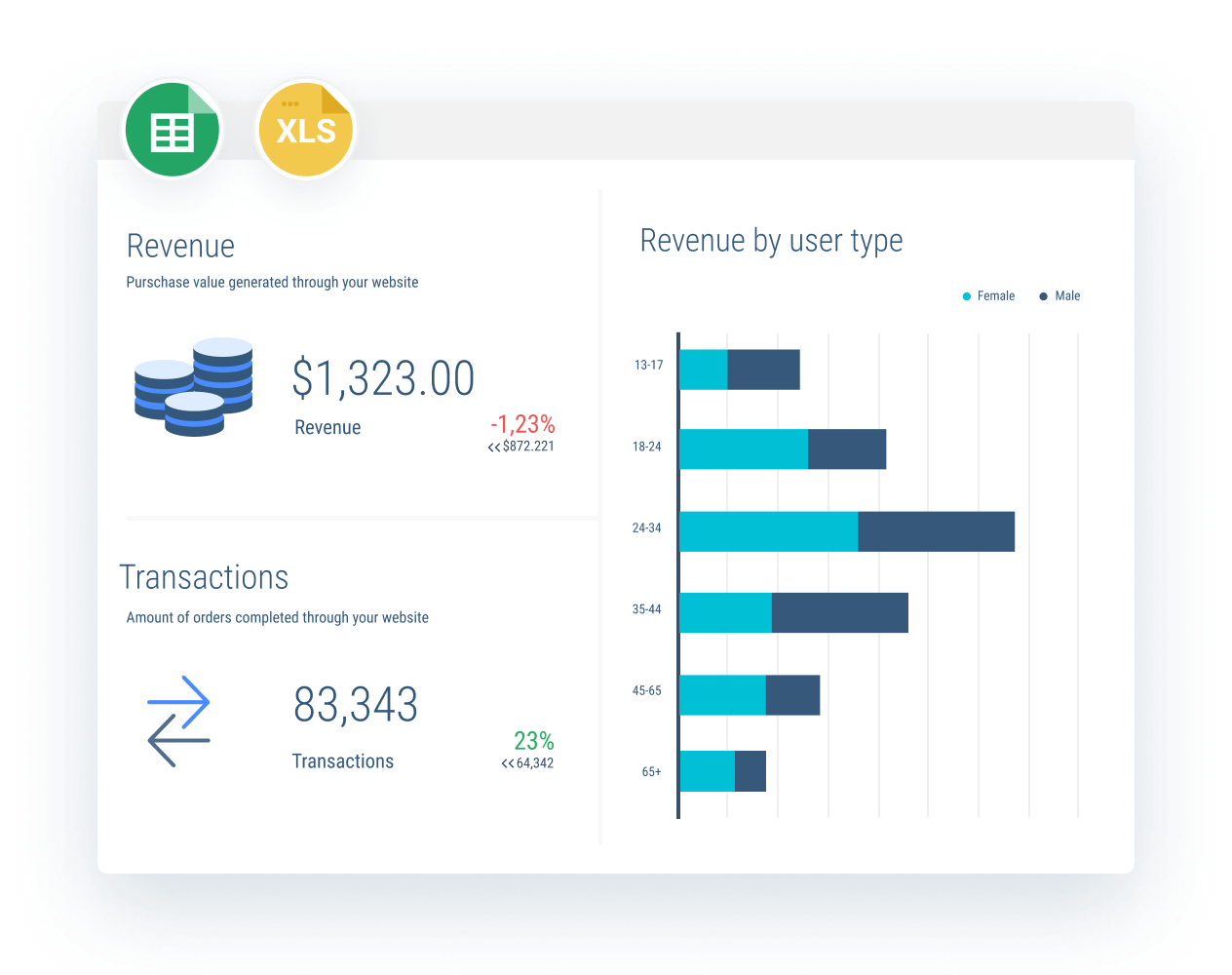 Financial Dashboard and Visual Financial Reports | Whatagraph
