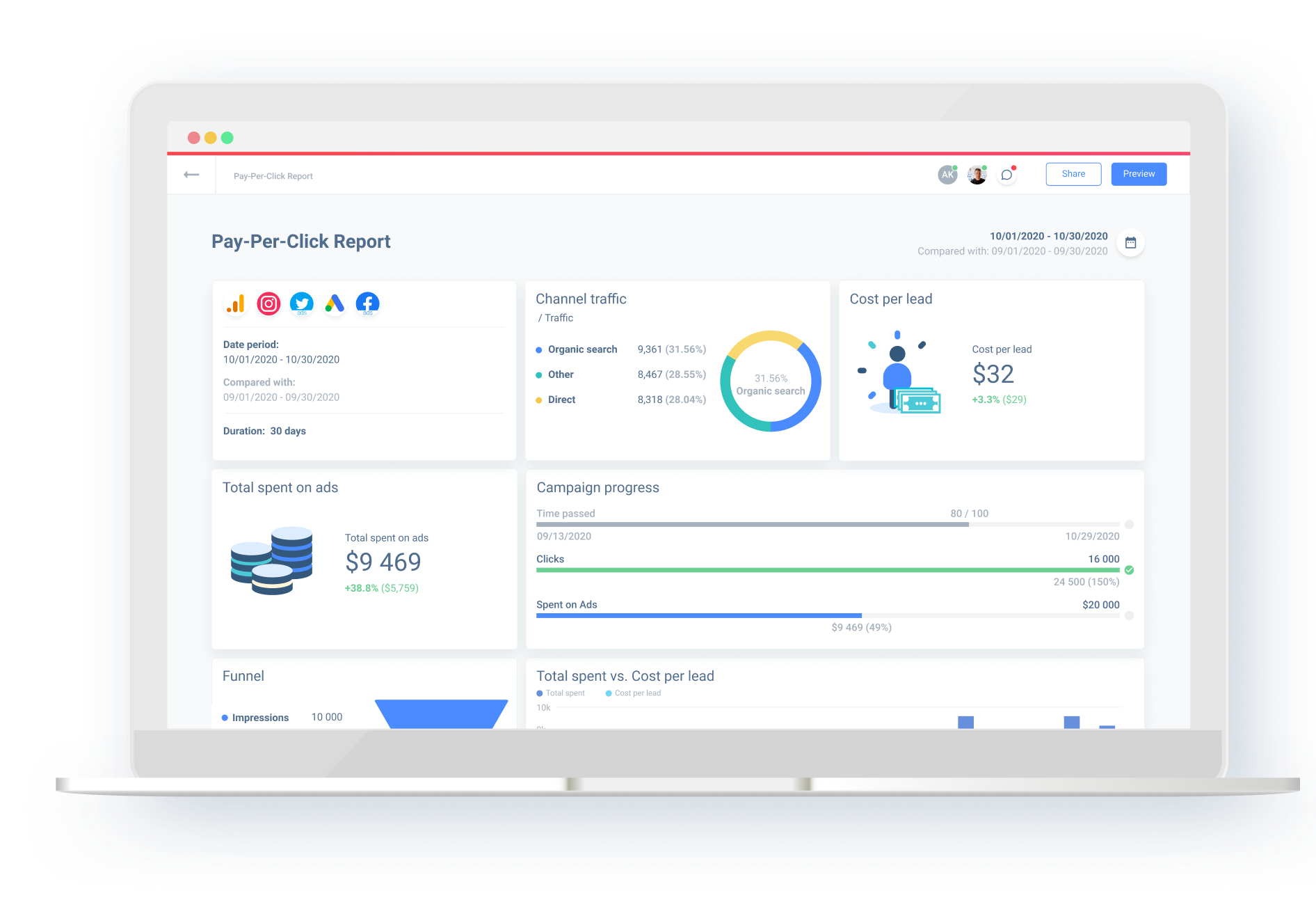 Automated PPC Reporting Software for Marketers and Agencies | Whatagraph
