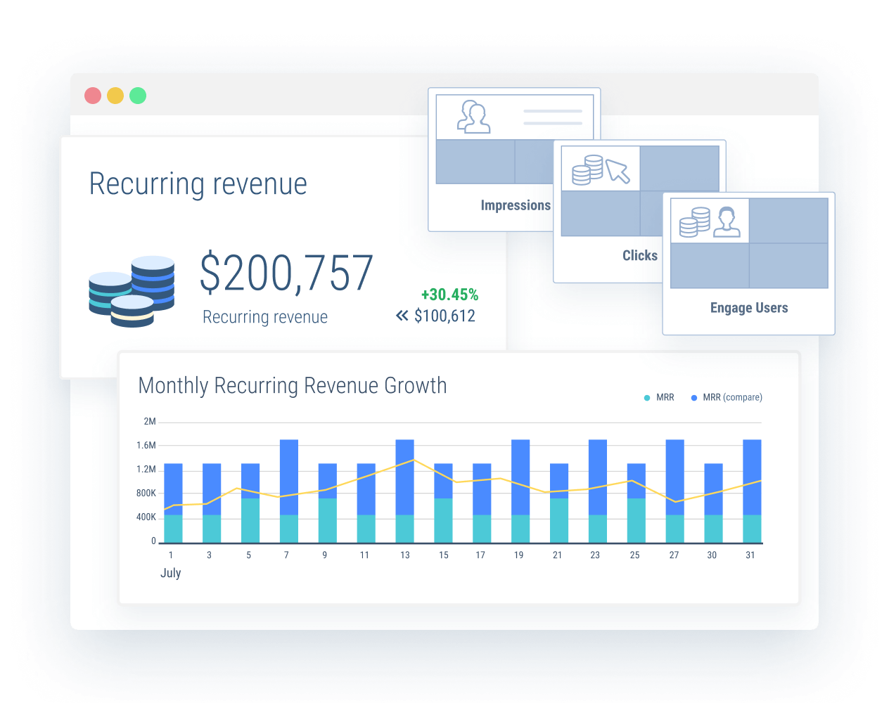 SaaS Dashboard for Comprehensive Reports | Whatagraph