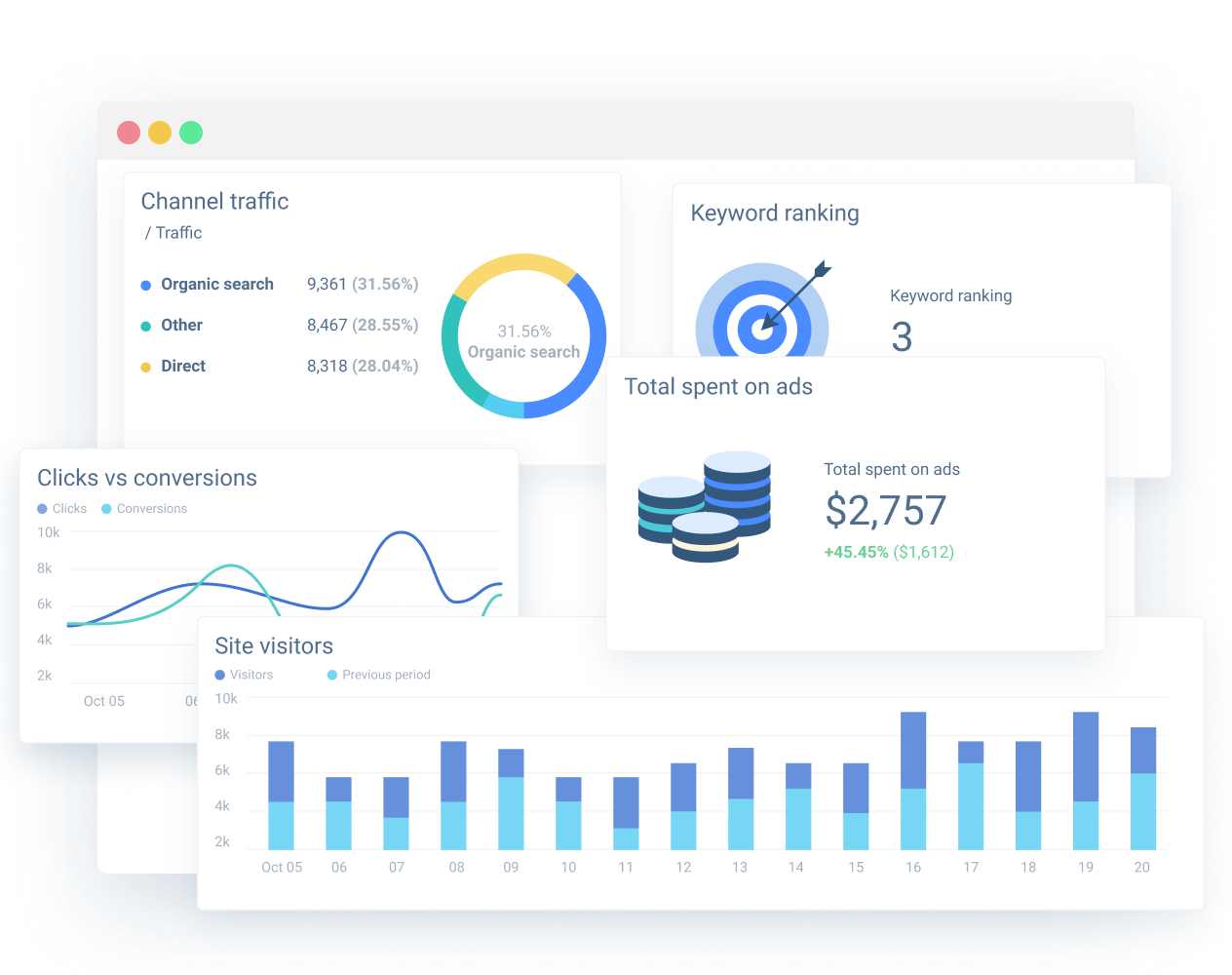 Simple Dashboard | Whatagraph