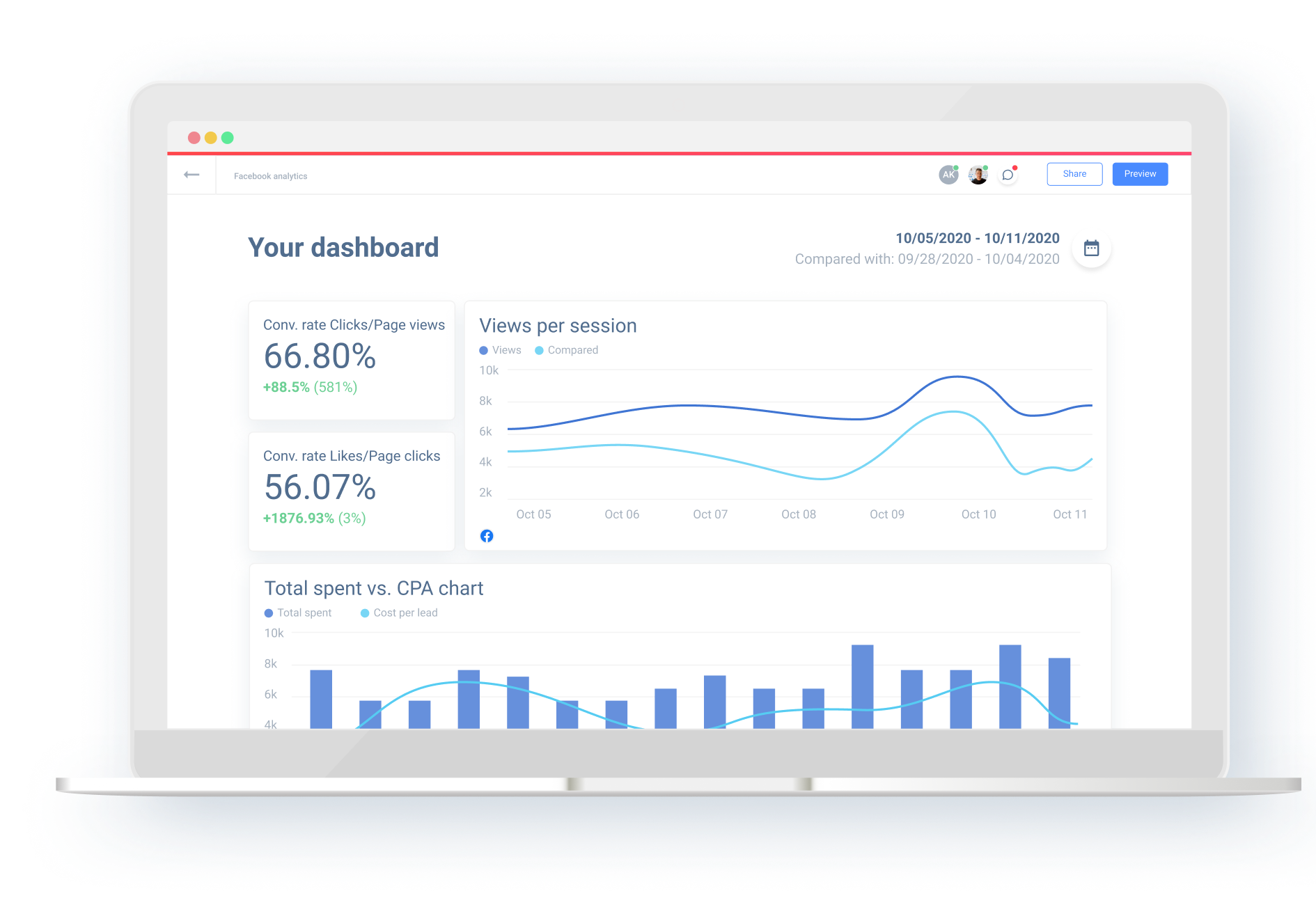Small Business Dashboard for Entrepreneurs | Whatagraph