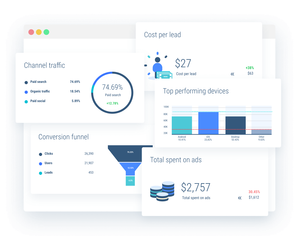 Real-Time Dashboard and Visual Reports | Whatagraph