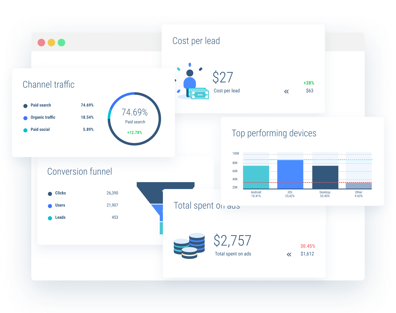 White-label Dashboard for Agencies | Whatagraph