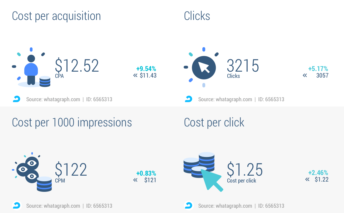 AdRoll Ad Reports | Whatagraph