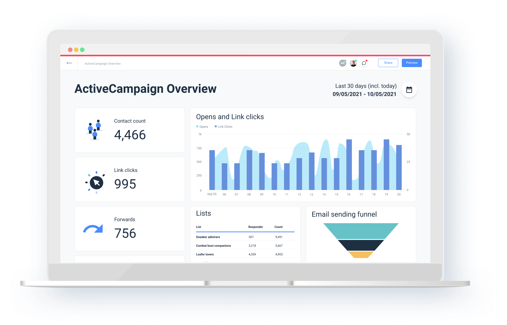 ActiveCampaign Reporting Tool | Whatagraph
