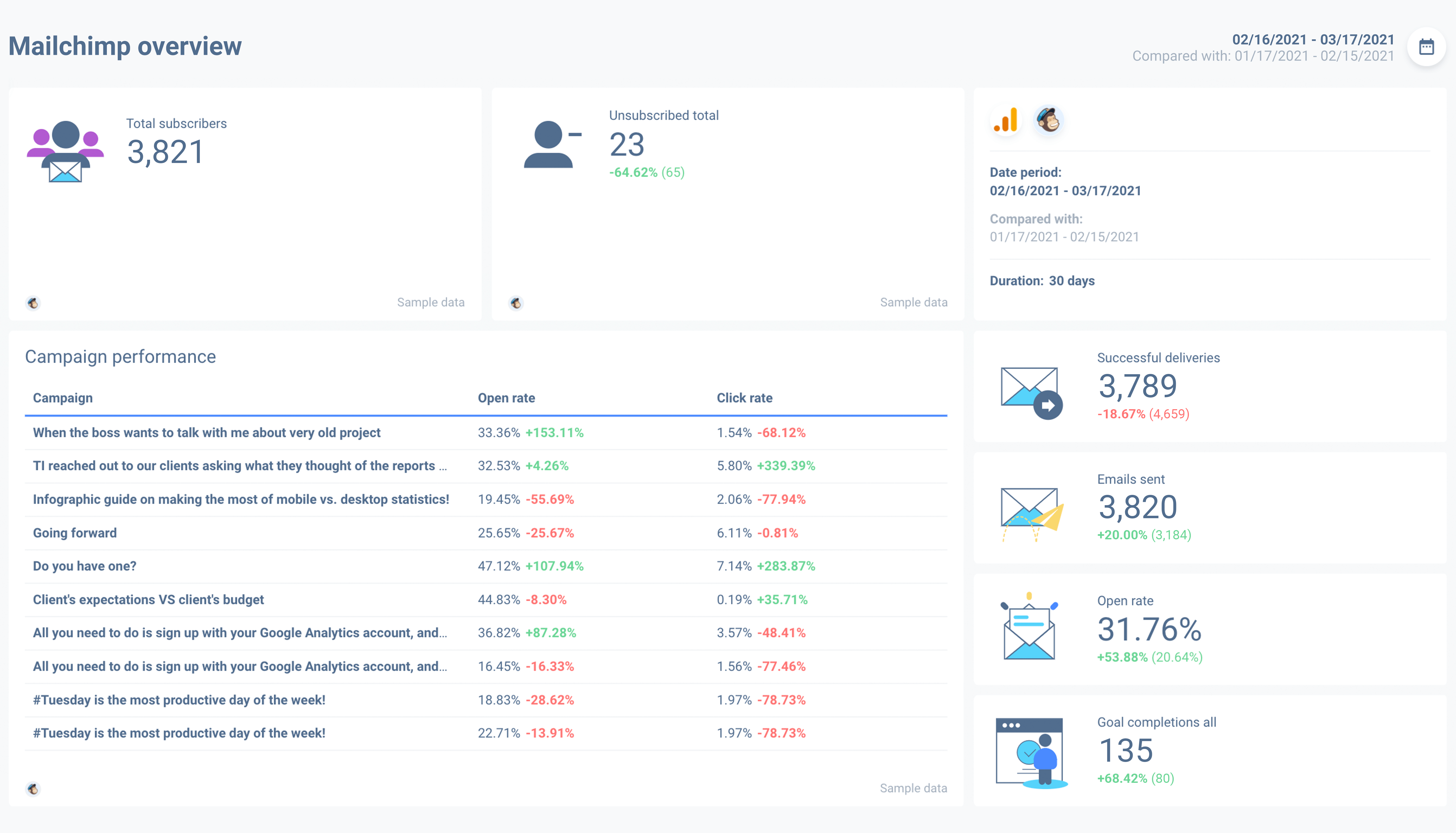 Mailchimp Dashboard Finder Fugo Mailchimp Dashboard Finder Fugo