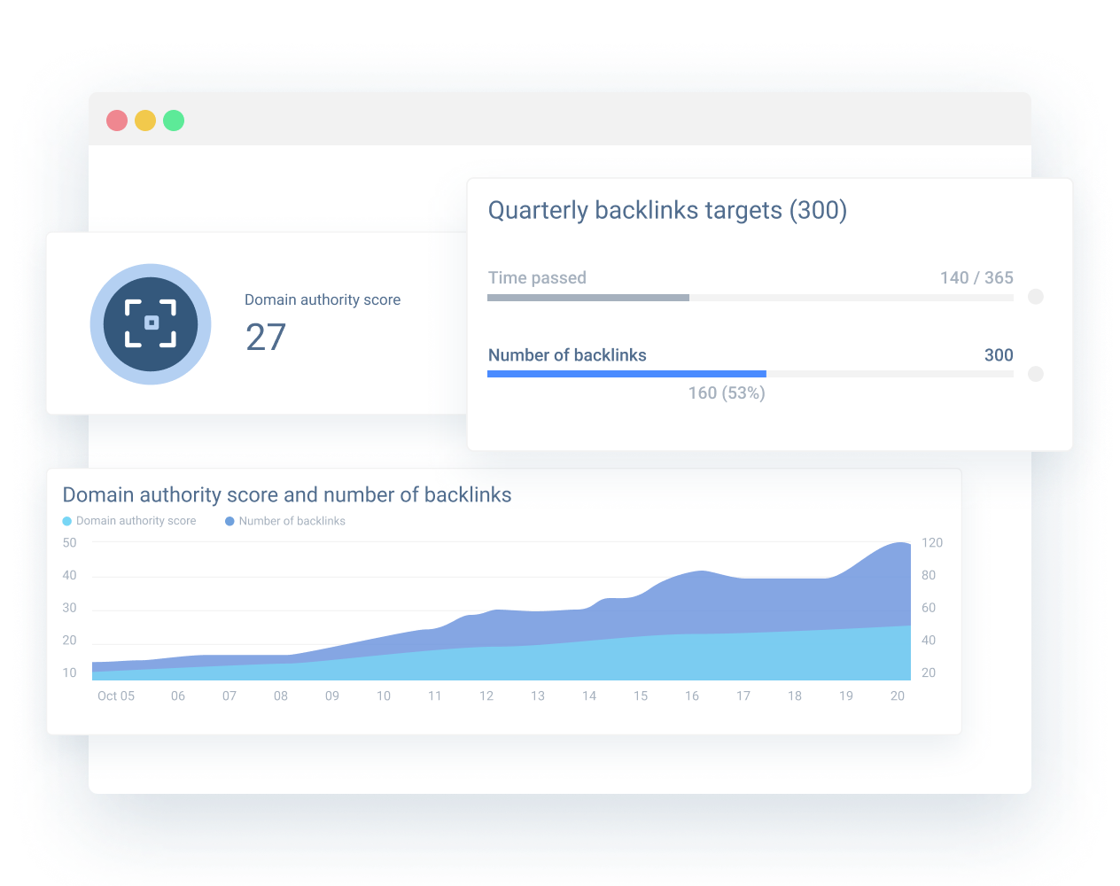 Semrush Analytics reporting tool | Whatagraph