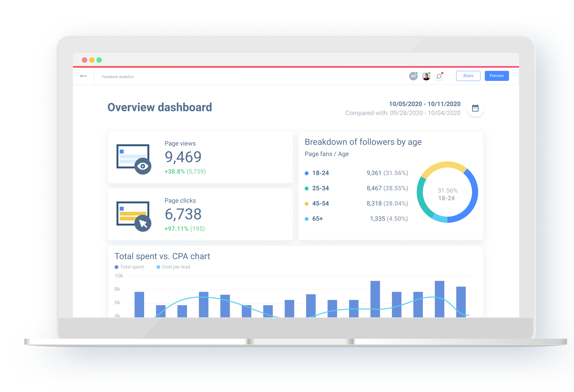 Best Performance Dashboard For Your Digital Agency Whatagraph