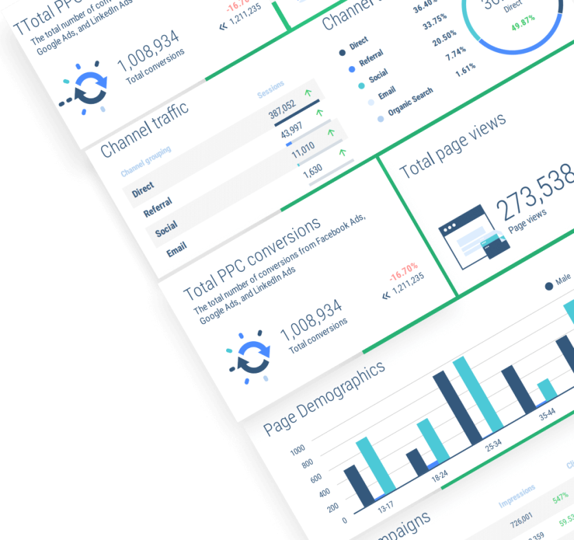Marketing Analytics and Social Media Reporting | Whatagraph