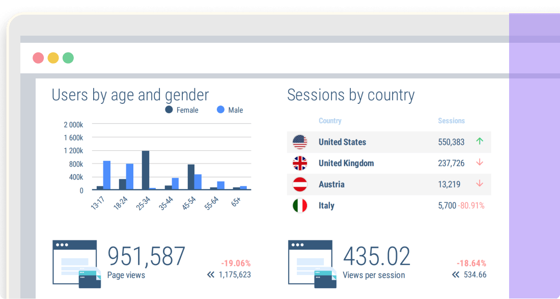 Essential Analytics Report Templates | Whatagraph