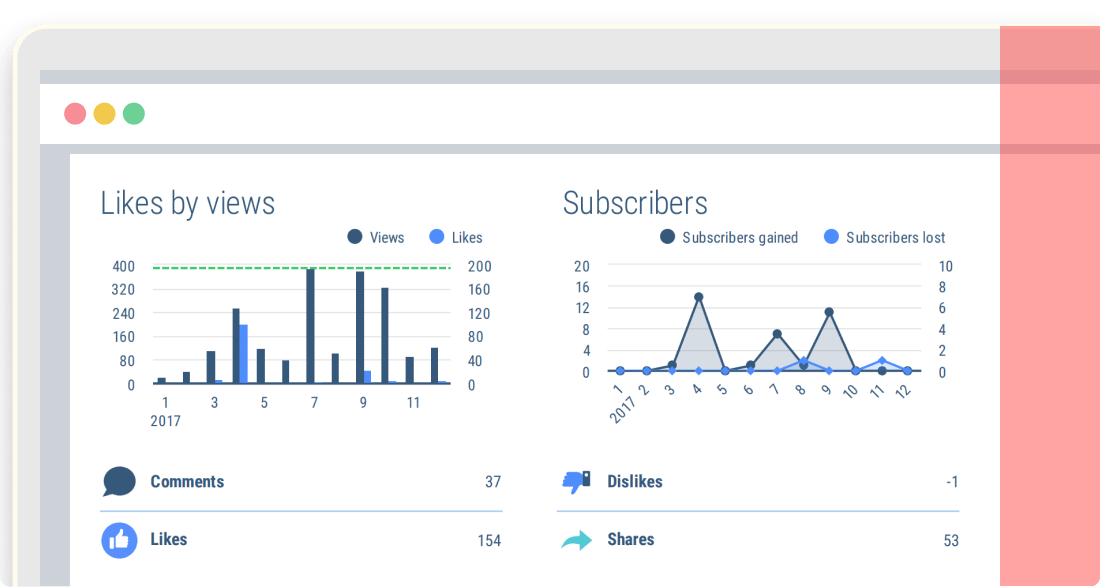 The Ultimate Youtube Analytics Reporting Tool | Whatagraph