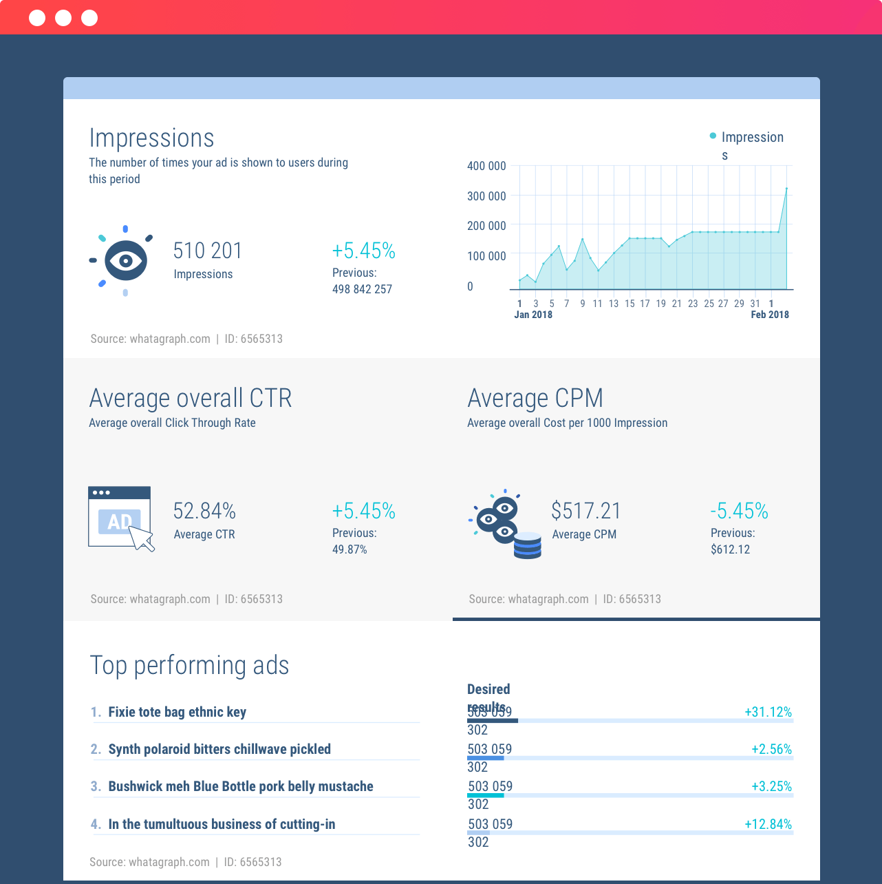 Marketing Analytics and Social Media Reporting | Whatagraph