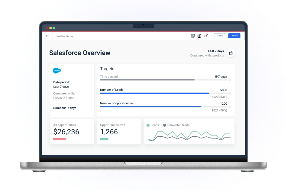 Best Salesforce Reporting and Dashboards for Marketing Professionals ...
