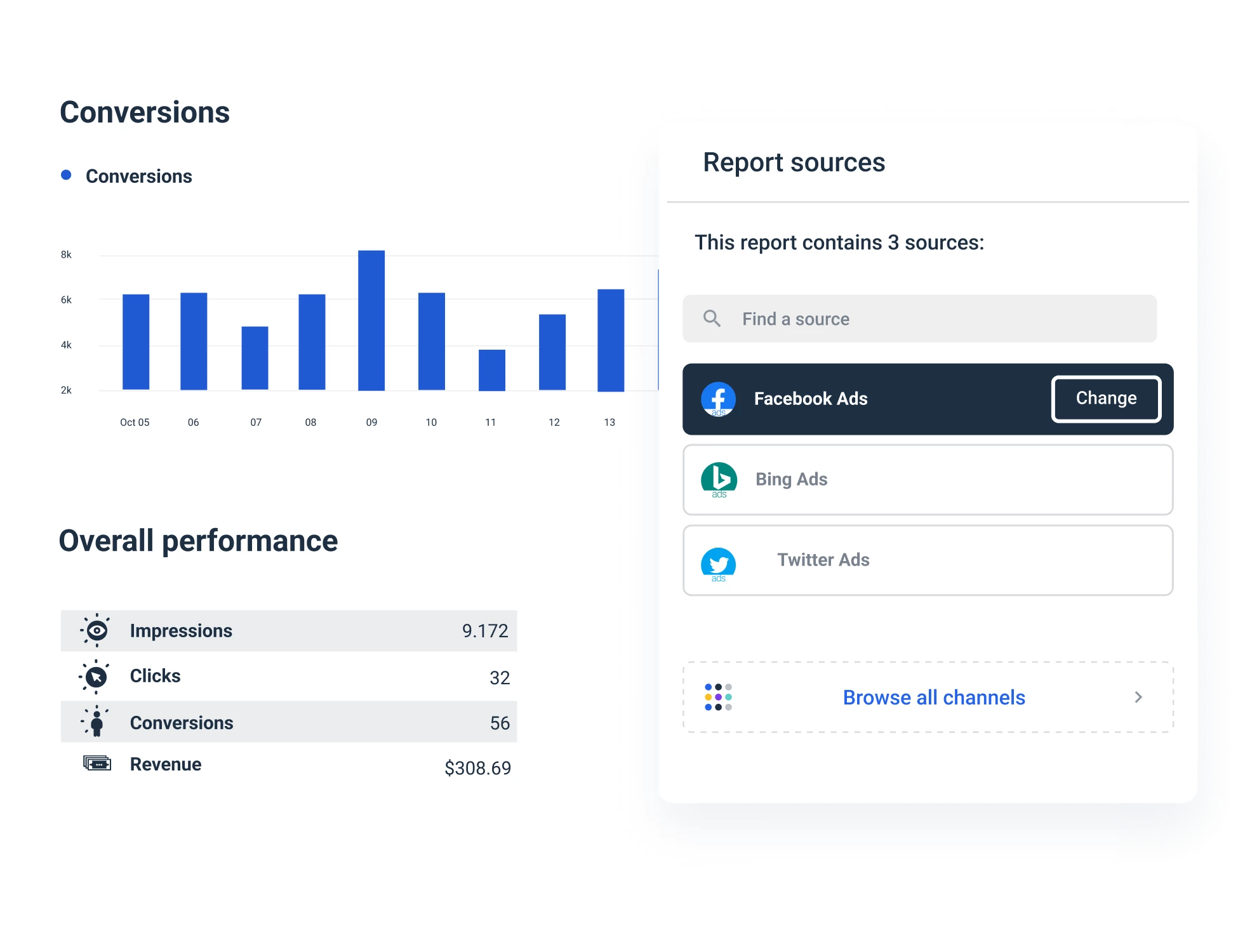 Microsoft Advertising (Bing Ads) Dashboard for Agencies | Whatagraph