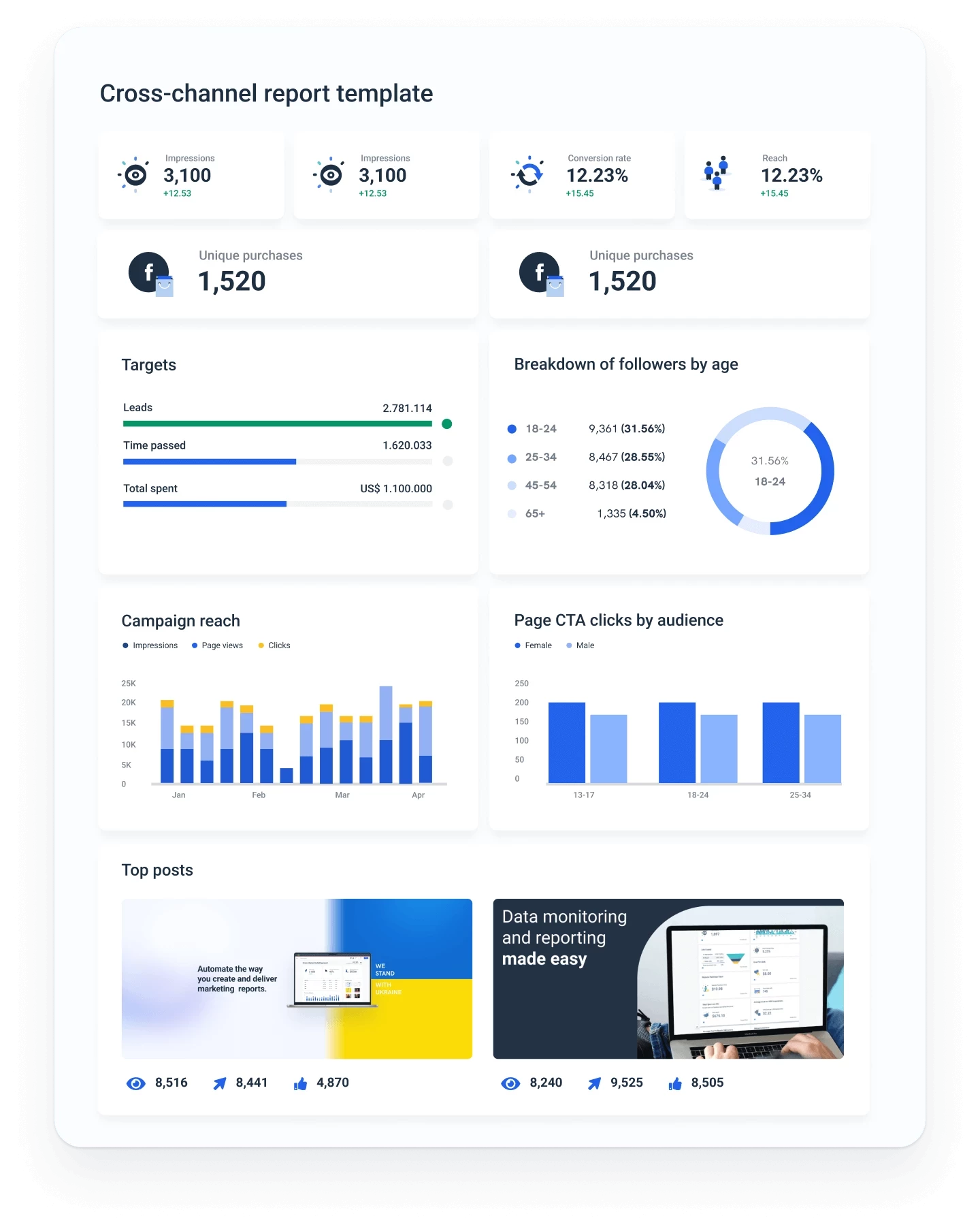 Whatagraph Dashboard Examples - DiscoverMyBusiness