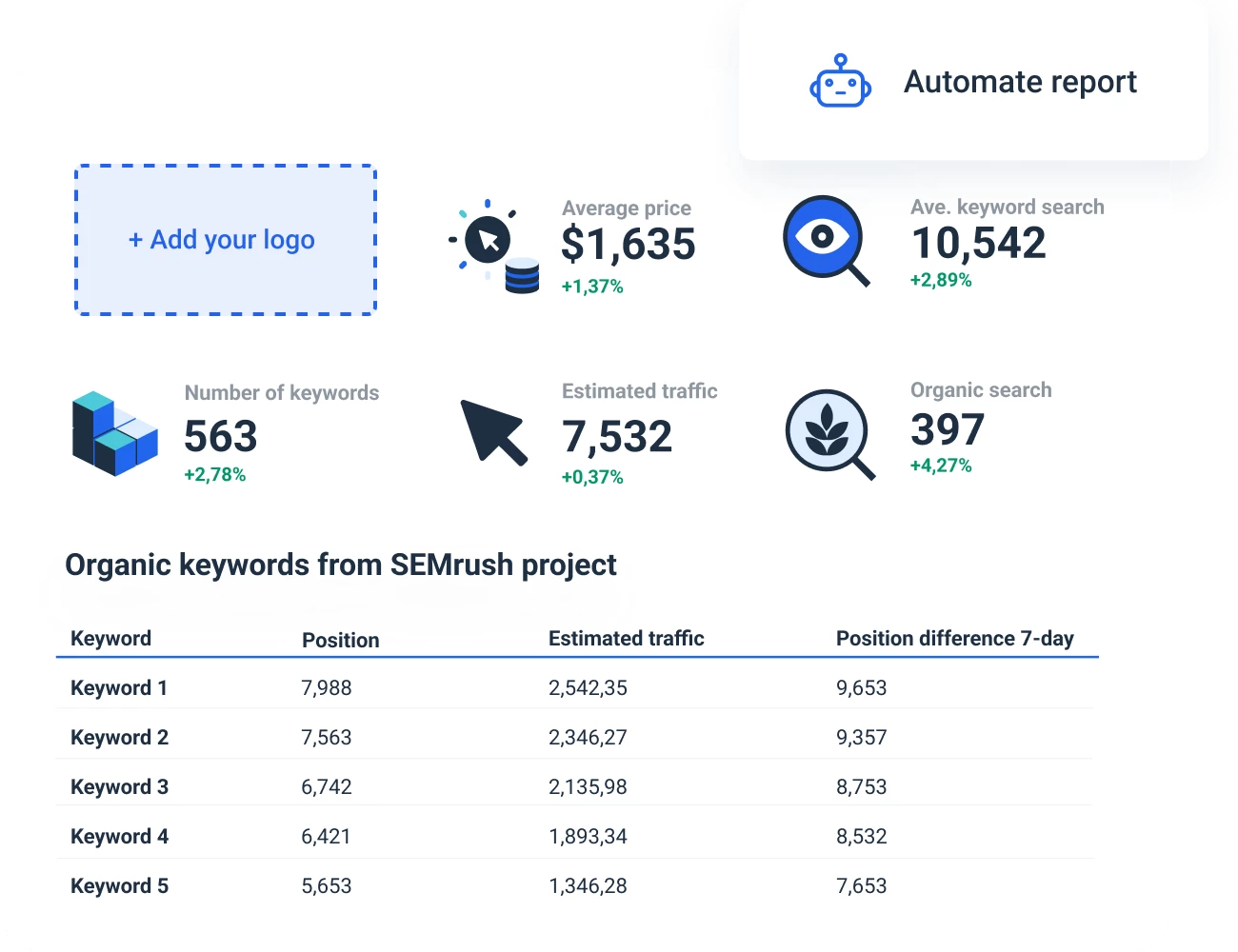 Semrush Analytics Reporting Tool | Whatagraph