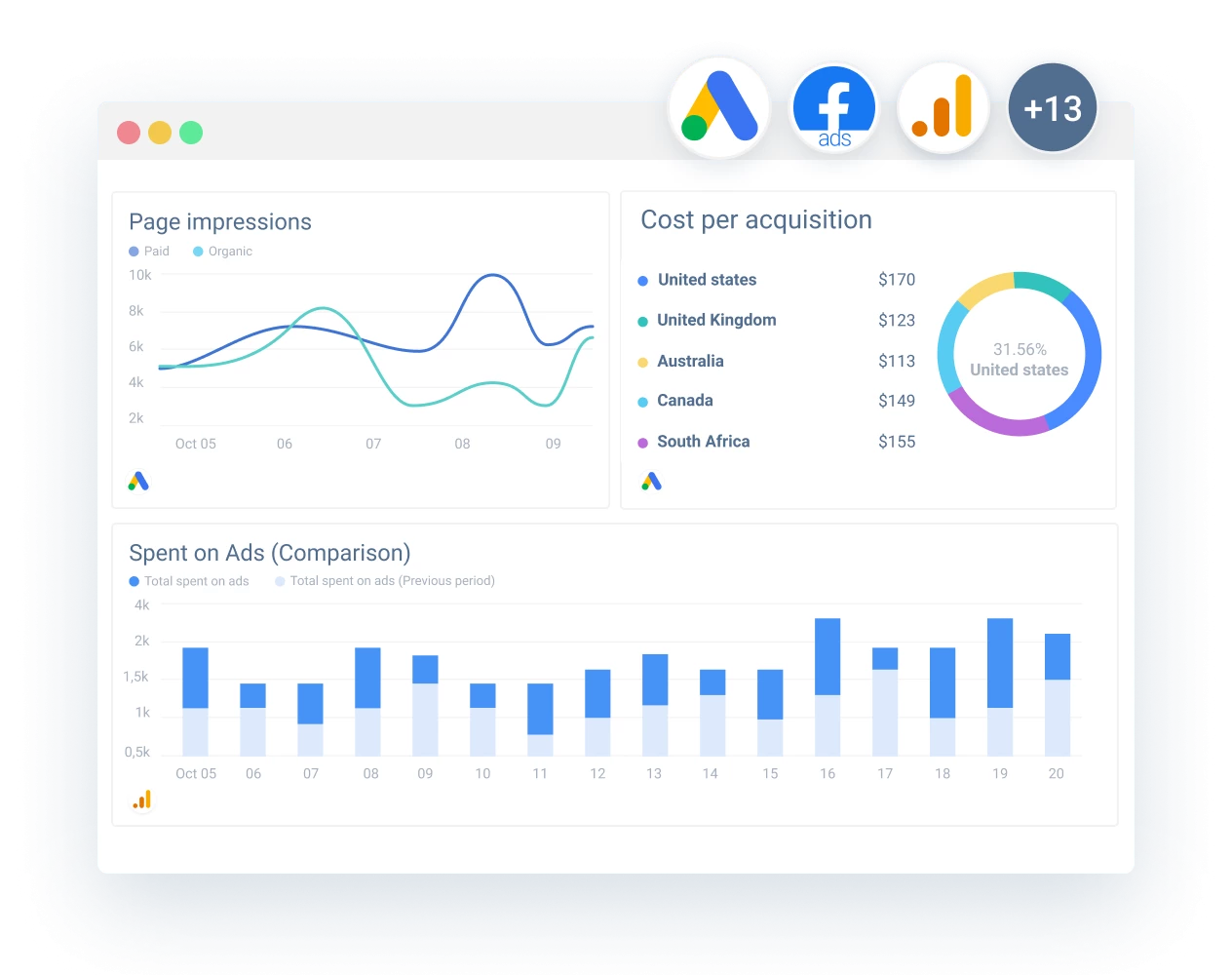 The Ultimate KPI Reporting Tool for Marketing Agencies | Whatagraph