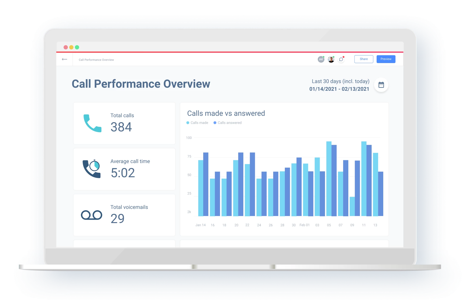 Call Monitoring Software | Whatagraph