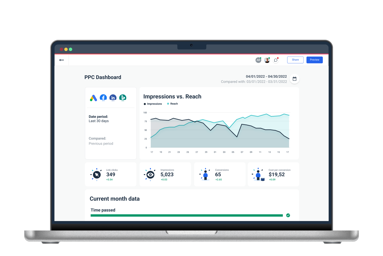 Powerful Pre-made PPC Dashboard for Marketing Agencies | Whatagraph